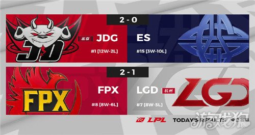 lpl夏季赛FPX2比1战胜LGD 季后赛名额更进一步_游戏狗