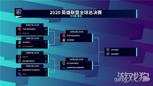 s10全球总决赛半决赛首发 G2与DWG谁能晋级决赛_游戏狗