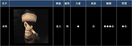 dbsystem疾风角色转移特性是什么 疾风转移特点_游戏狗