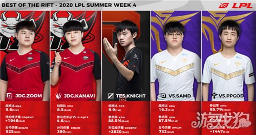 lpl2020夏季赛第四周最佳阵容 Ppgod荣获本周MVP_游戏狗