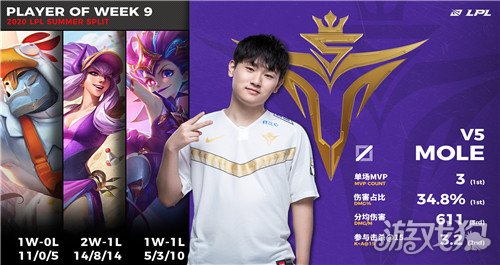 2020LPL夏季赛第九周最佳阵容 小东北成为MVP选手_游戏狗